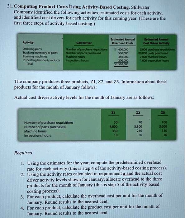 SOLVED: 31. Computing Product Costs Using Activity-Based Costing ...