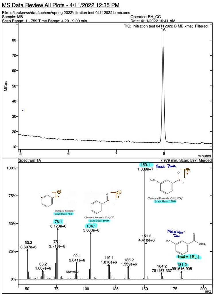 in the below mass spec for methyl 3 nitrobenzoate i need to annotate ...