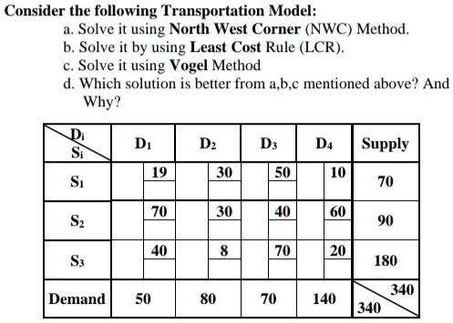 consider the following transportation model solve it using north west ...