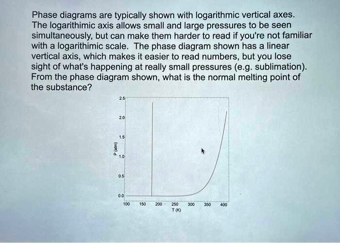 SOLVED: Phase diagrams are typically shown with logarithmic vertical ...