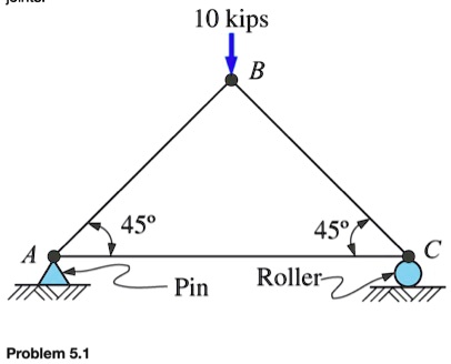 calculate the forces in all members of the trusses shown using the ...
