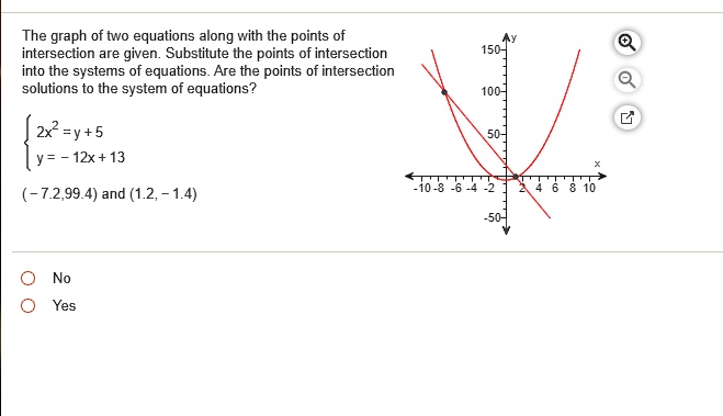the graph of two equations along with the points of intersection are ...