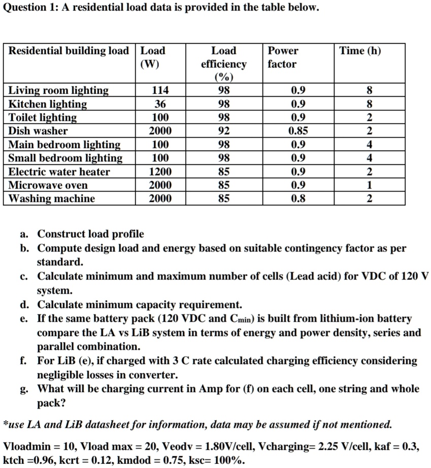 Question 1: A residential load data is provided in the table below ...