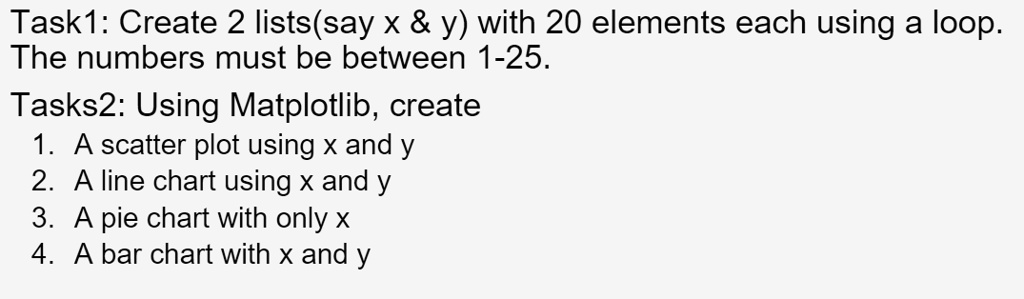Solved Task 1 Create 2 Lists Say X Y With 20 Elements Each Using A Loop The Numbers Must Be