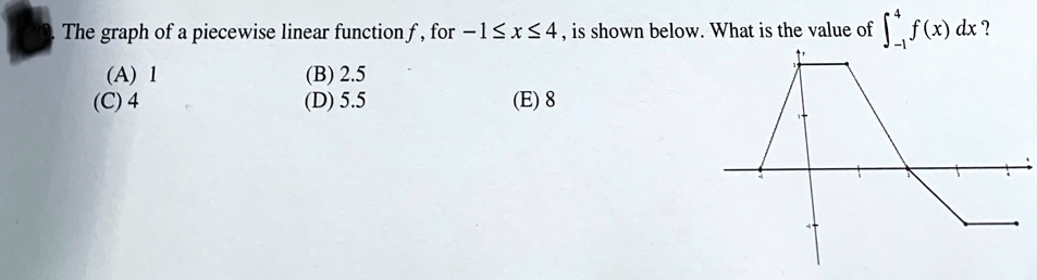the graph of a piecewise linear function f for 1 x4is shown below what is the value of fx dx a b ...
