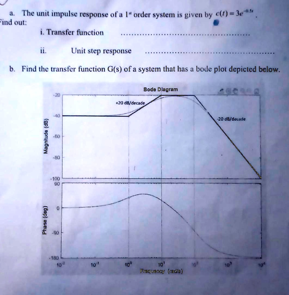 SOLVED: Find out: i. Transfer function ii. Unit step response b. Find the transfer function G(s ...