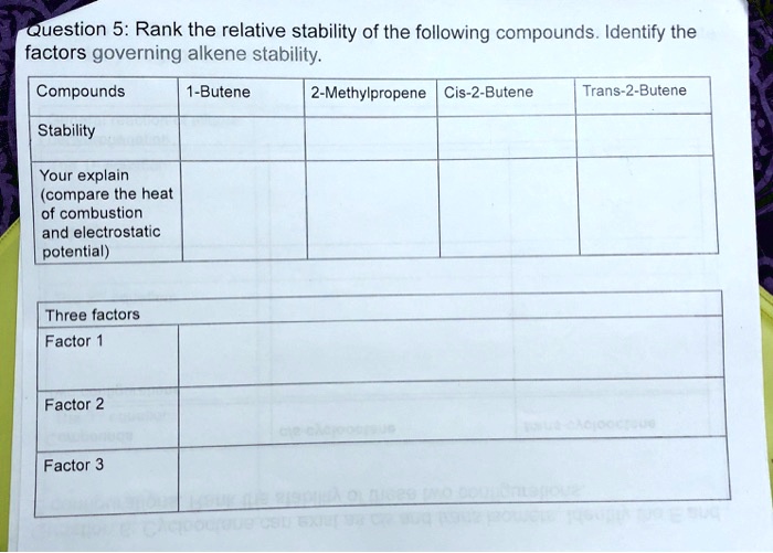SOLVED: Question 5: Rank the relative stability of the following ...