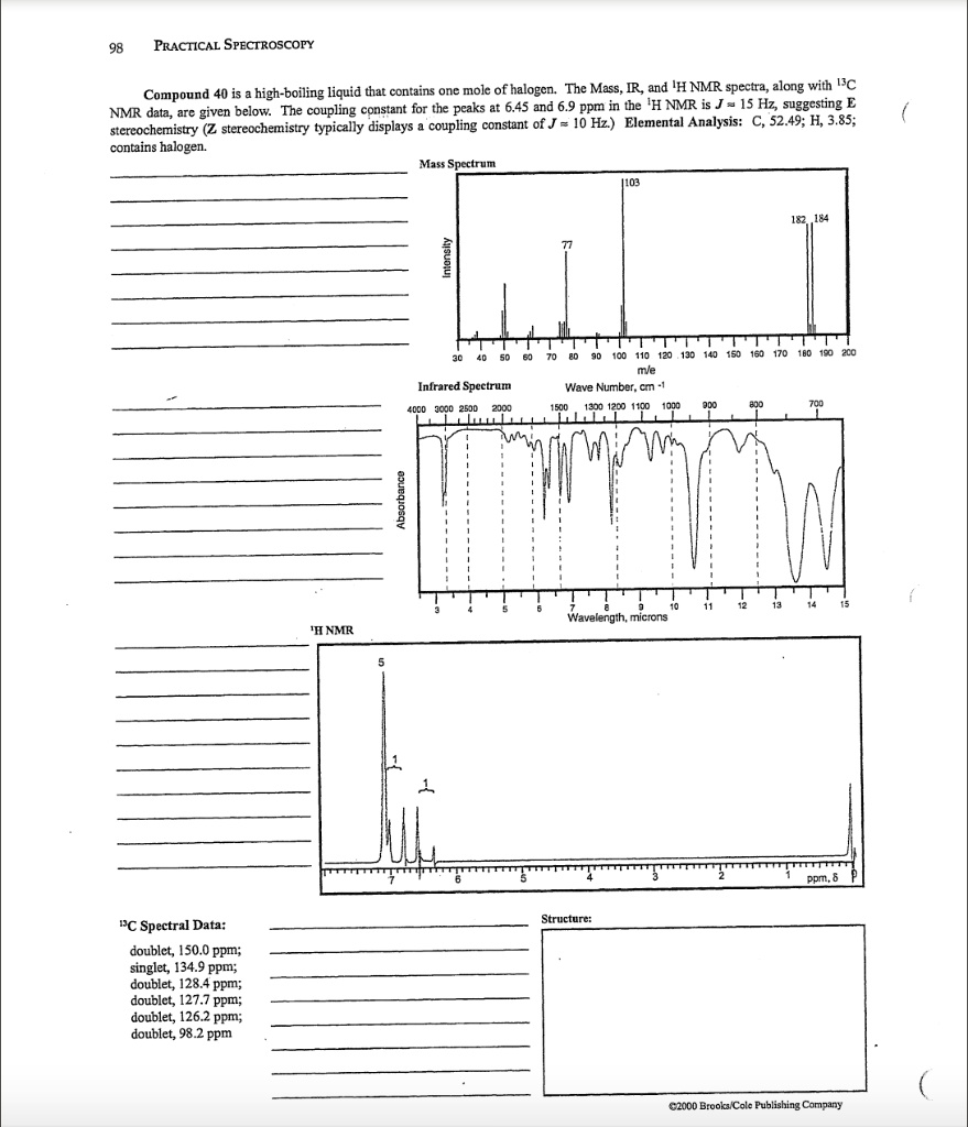 SOLVED: PRACTICAL SPECTROSCOPY mole of halogcn The Mass, IR and "H NMR ...