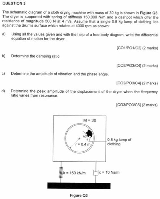 The schematic diagram of a cloth drying machine with a mass of 30 kg is ...