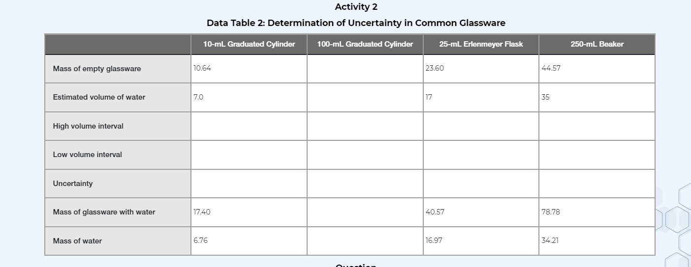Activity 2 Data Table 2: Determination of Uncertainty in Common ...