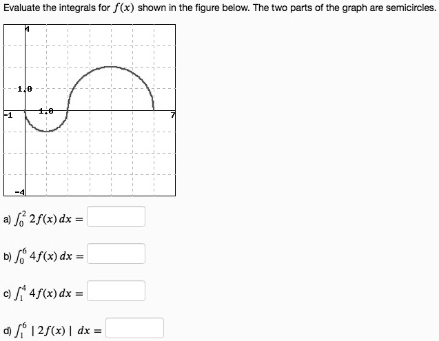 SOLVED: Evaluate the integrals for f (x) shown in the figure below: The two parts of the graph ...