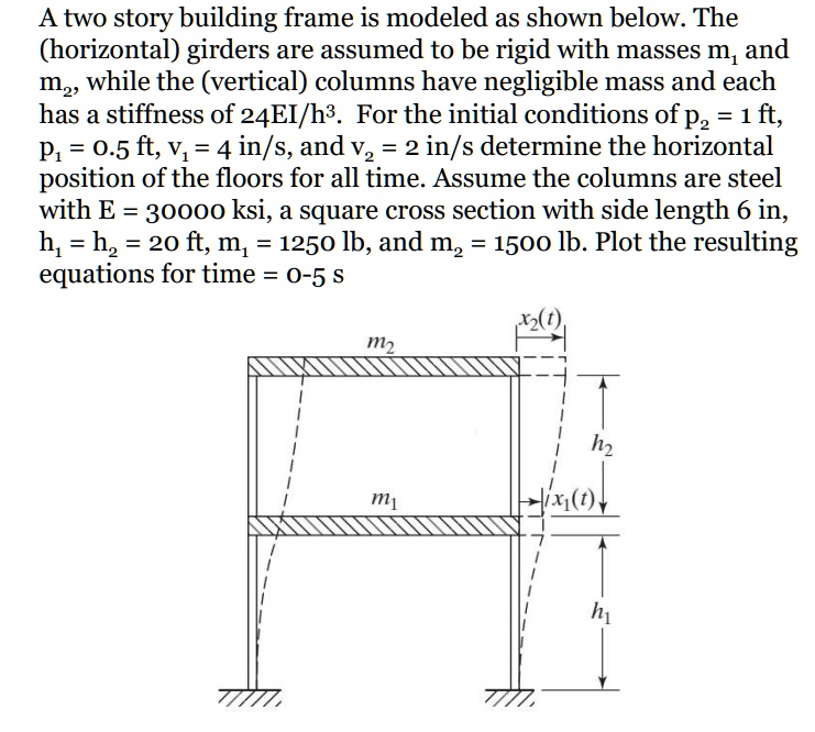 SOLVED: A two-story building frame is modeled as shown below. The ...