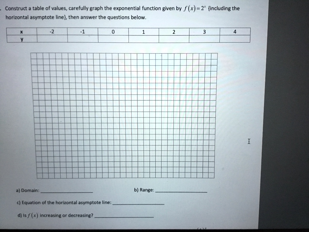 construct a table of values carefully graph the exponential function given by f x 2 including ...