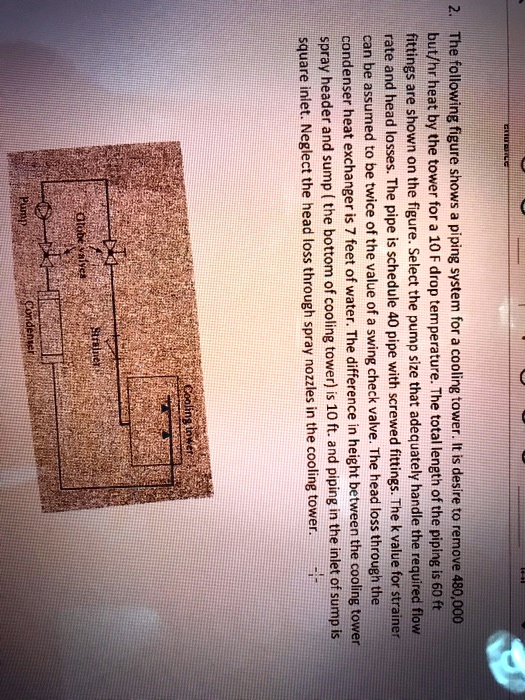 SOLVED: Stainless steel square inlet. Neglect the head loss through ...