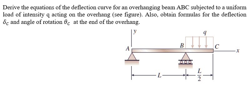 SOLVED: Derive the equations of the deflection curve for an overhanging beam ABC subjected to a ...