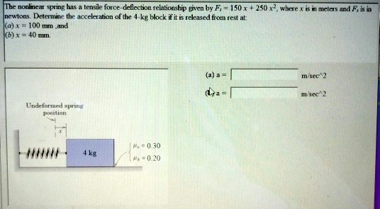 The nonlinear spring has a tensile force-deflection relationship given ...