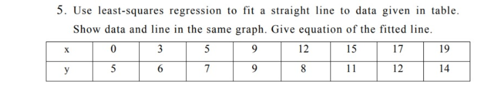 5. Use least-squares regression to fit a straight line to data given in table. Show data and ...