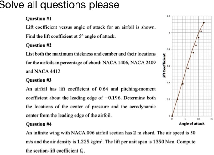 SOLVED: Question #1: Lift coefficient versus angle of attack for an ...