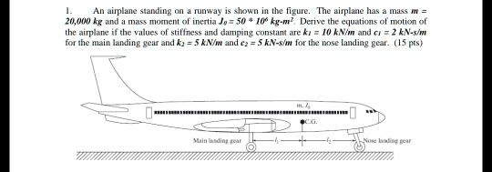 SOLVED: An airplane standing on a runway is shown in the figure. The airplane has a mass m ...