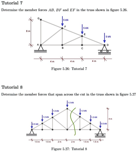 SOLVED: Determine the member forces AB, BF, and EF in the truss shown ...