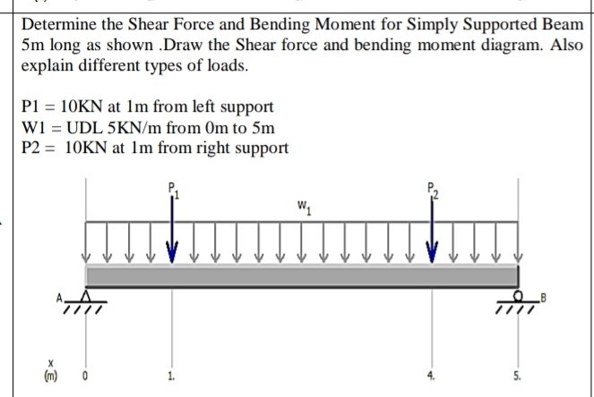 SOLVED: Determine the Shear Force and Bending Moment for Simply ...