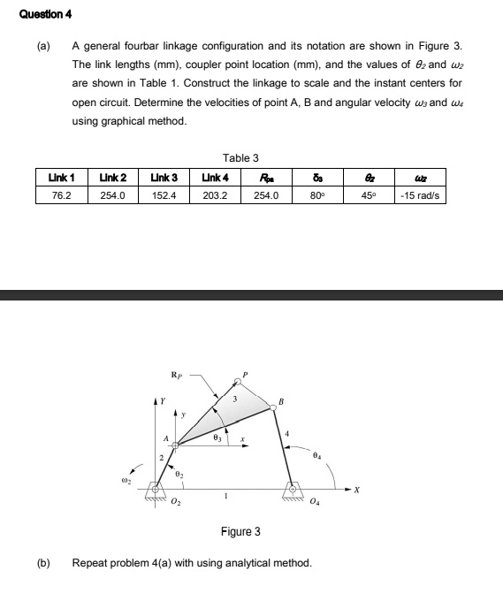 question general fourbar linkage configuration and its notation are ...