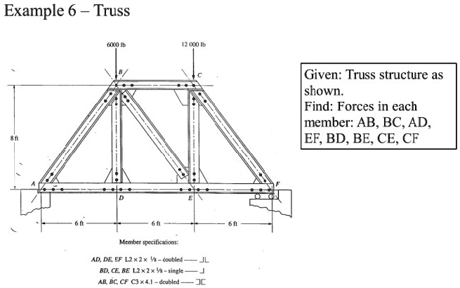 Example 6 - Truss 8 ft 6 ft 6000 lb 12.000 lb B C D 6 ft E Member ...