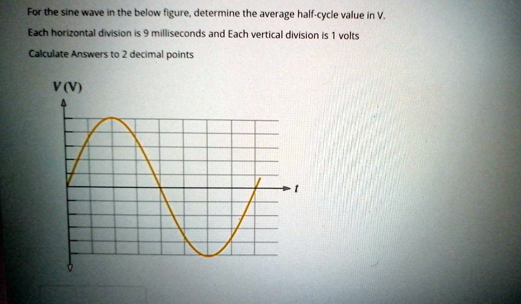 For the sine wave in the below figure, determine the average...