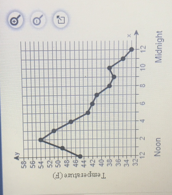 SOLVED: Noon Midnight