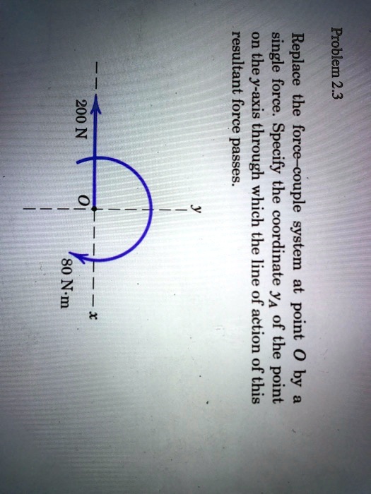 SOLVED: I would like an answer for this question on statics. A 200N ...