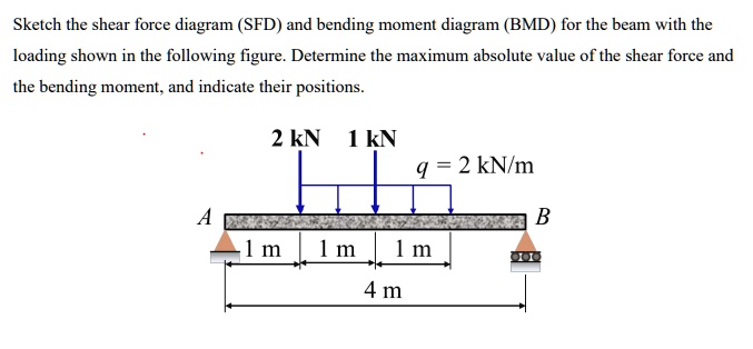 Sketch the shear force diagram (SFD) and bending moment diagram (BMD ...