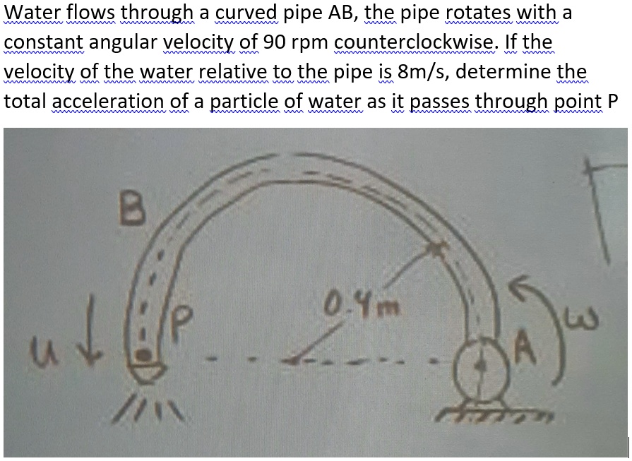 SOLVED: Water flows through a curved pipe AB. The pipe rotates with a ...