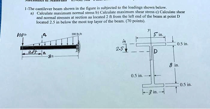 1-The cantilever beam shown in the figure is subjected to the loadings ...