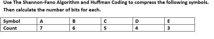 SOLVED: Use The Shannon-Fano Algorithm and Huffman Coding to compress ... SOLVED: Use The Shannon-Fano Algorithm and Huffman Coding to compress ...