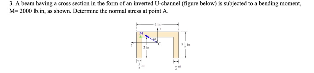 SOLVED: A beam having a cross section in the form of an inverted U ...