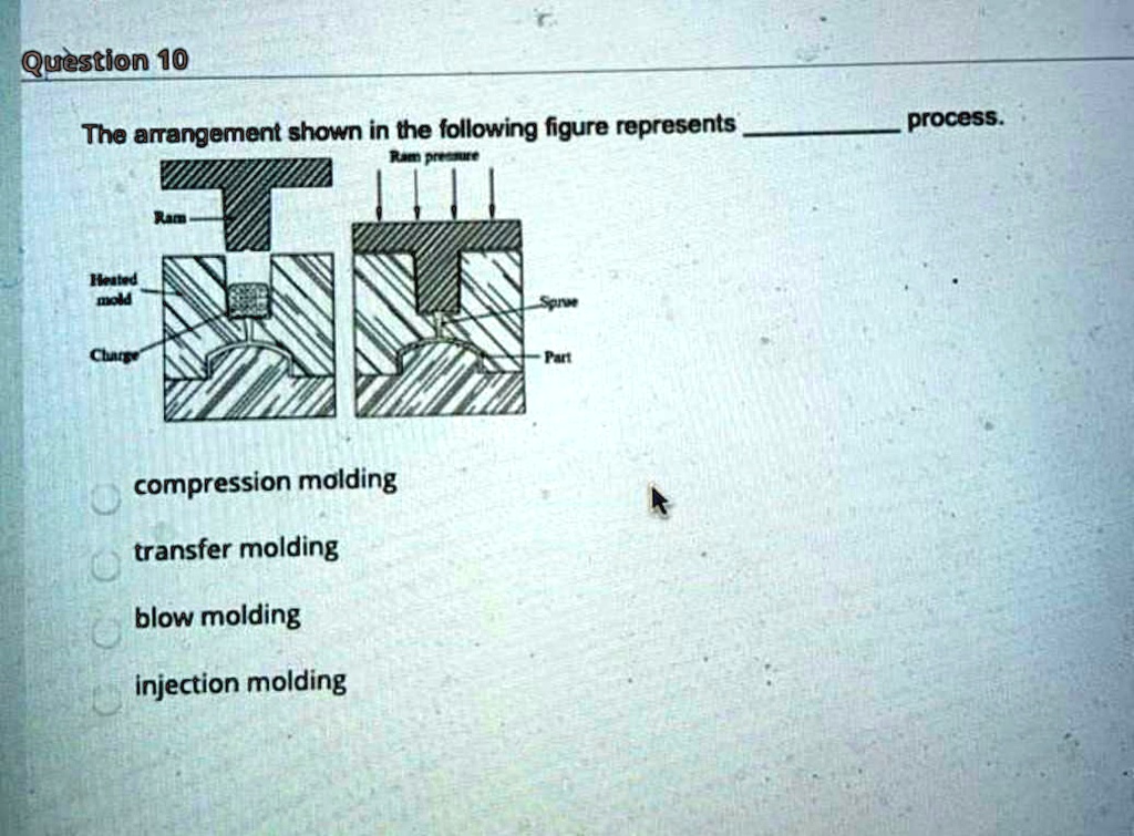Question 10 The arrangement shown in the following figure represents ...