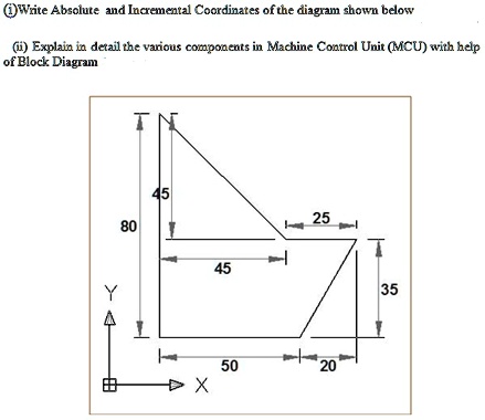 SOLVED: Write the absolute and incremental coordinates of the diagram ...