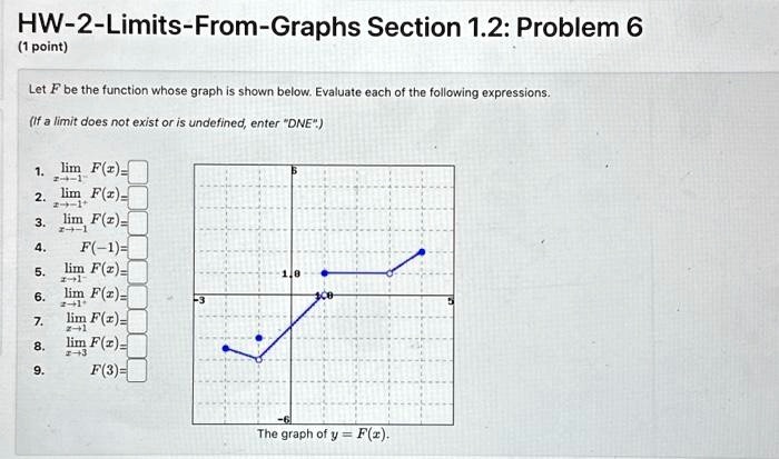 texts hw 2 limits from graphs section 12 problem 6 1 point let f be the function whose graph is ...