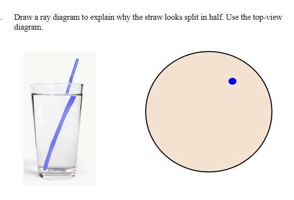 Draw a ray diagram to explain why the straw looks split in half. Use ...