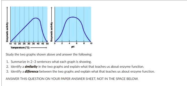 SOLVED: Texts: Study the two graphs shown above and answer the ...