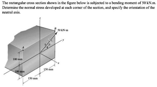 SOLVED: The rectangular cross section shown in the figure below is ...