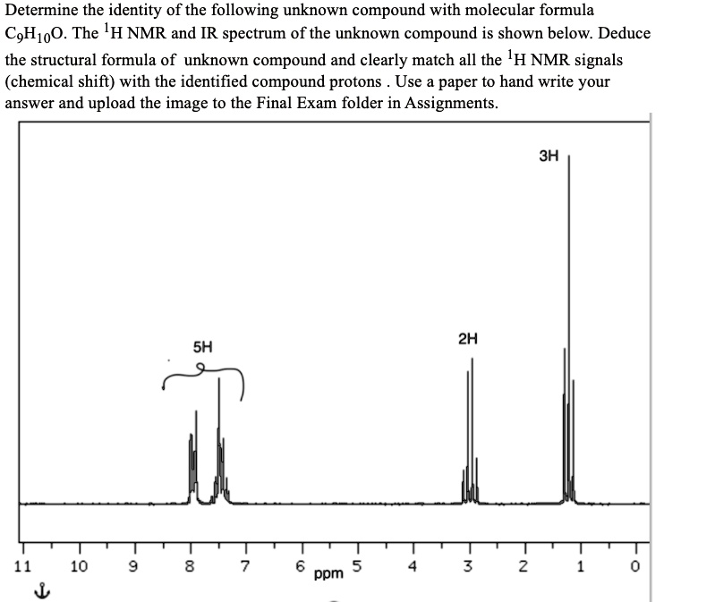 SOLVED: Determine the identity of the following unknown compound with ...