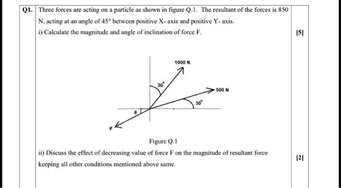 SOLVED: Three forces are acting on a particle as shown in figure Q.1. The resultant of the ...