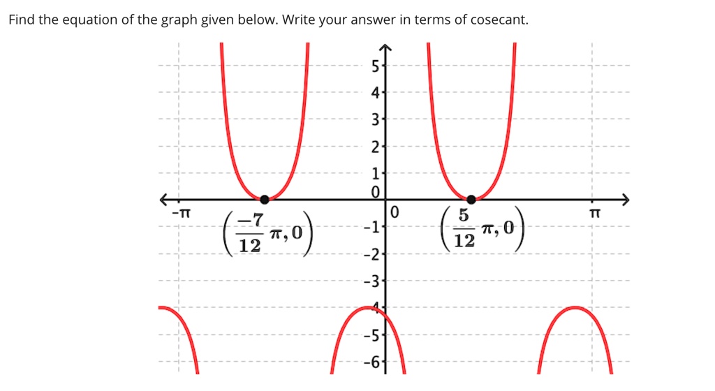 Find the equation of the graph given below: Write your answer in terms ...