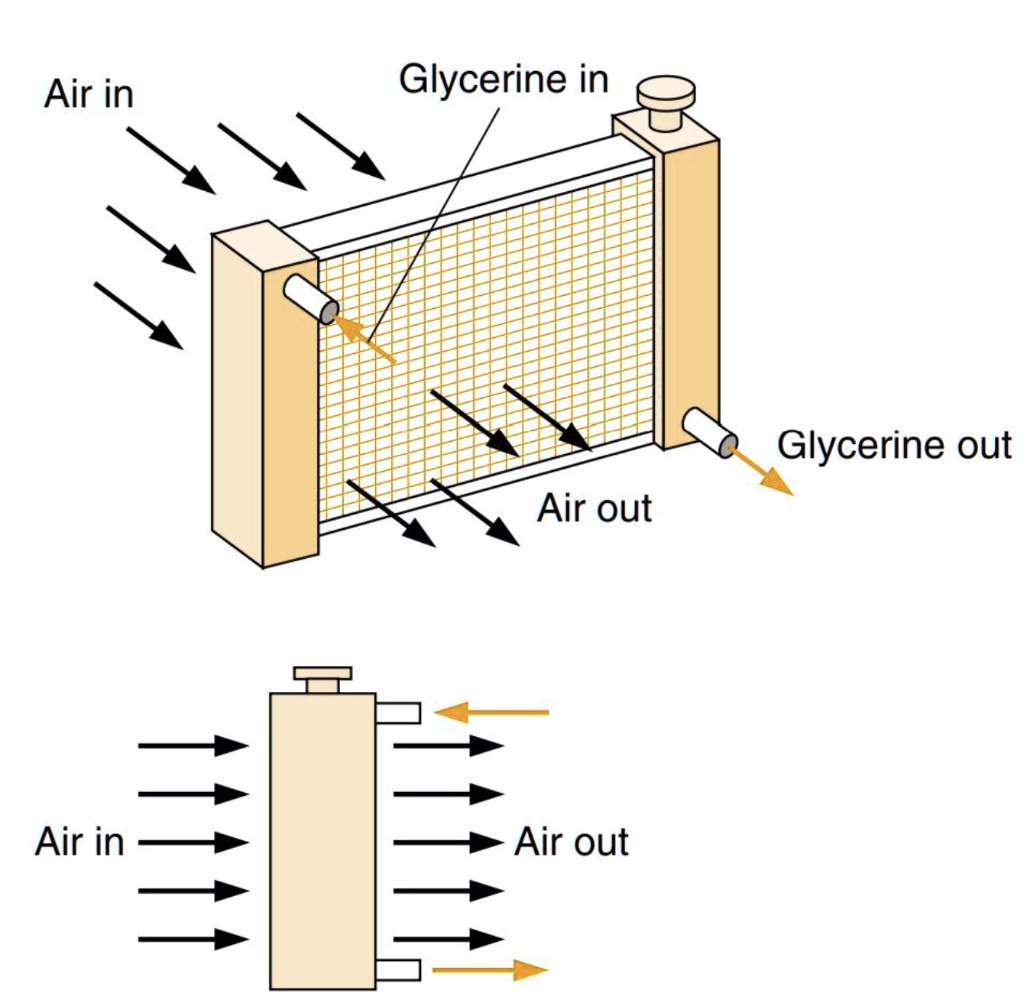 SOLVED: An automotive radiator has glycerine at 95°C enter and return ...
