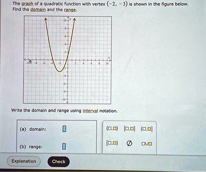The graph of a quadratic function with vertex (-2, -3) is shown in the figure below. Find the ...