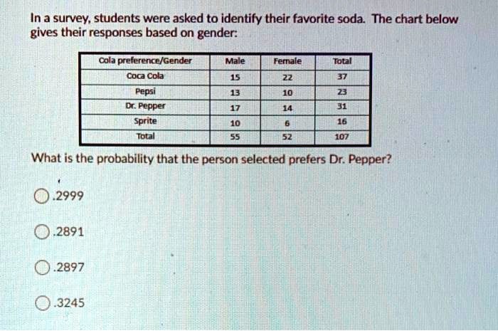 In a survey, students were asked to identify their favorite soda. The ... In a survey, students were asked to identify their favorite soda. The ...