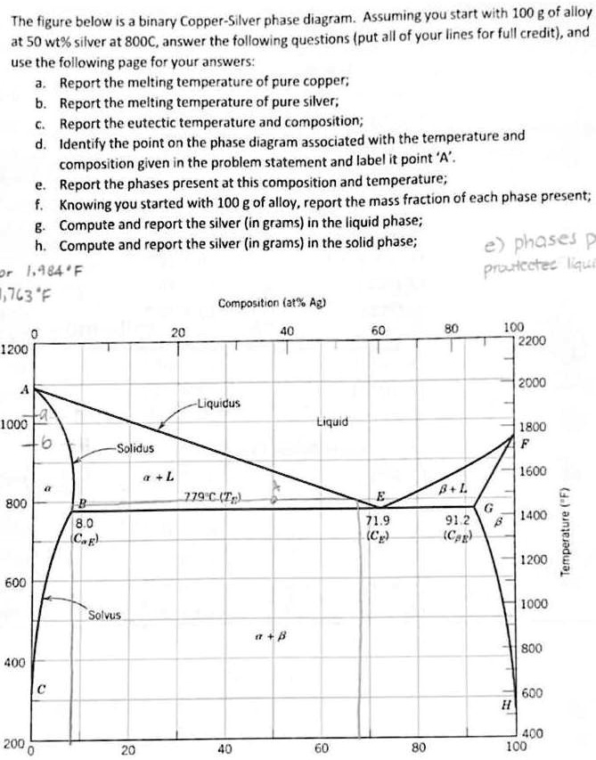 SOLVED: The figure below is a binary Copper-Silver phase diagram ...