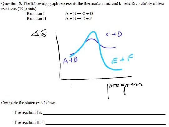SOLVED: Question: The following graph represents the thermodynamic and ...