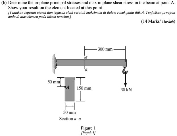 Determine the in-plane principal stresses and maximum in-plane shear ...